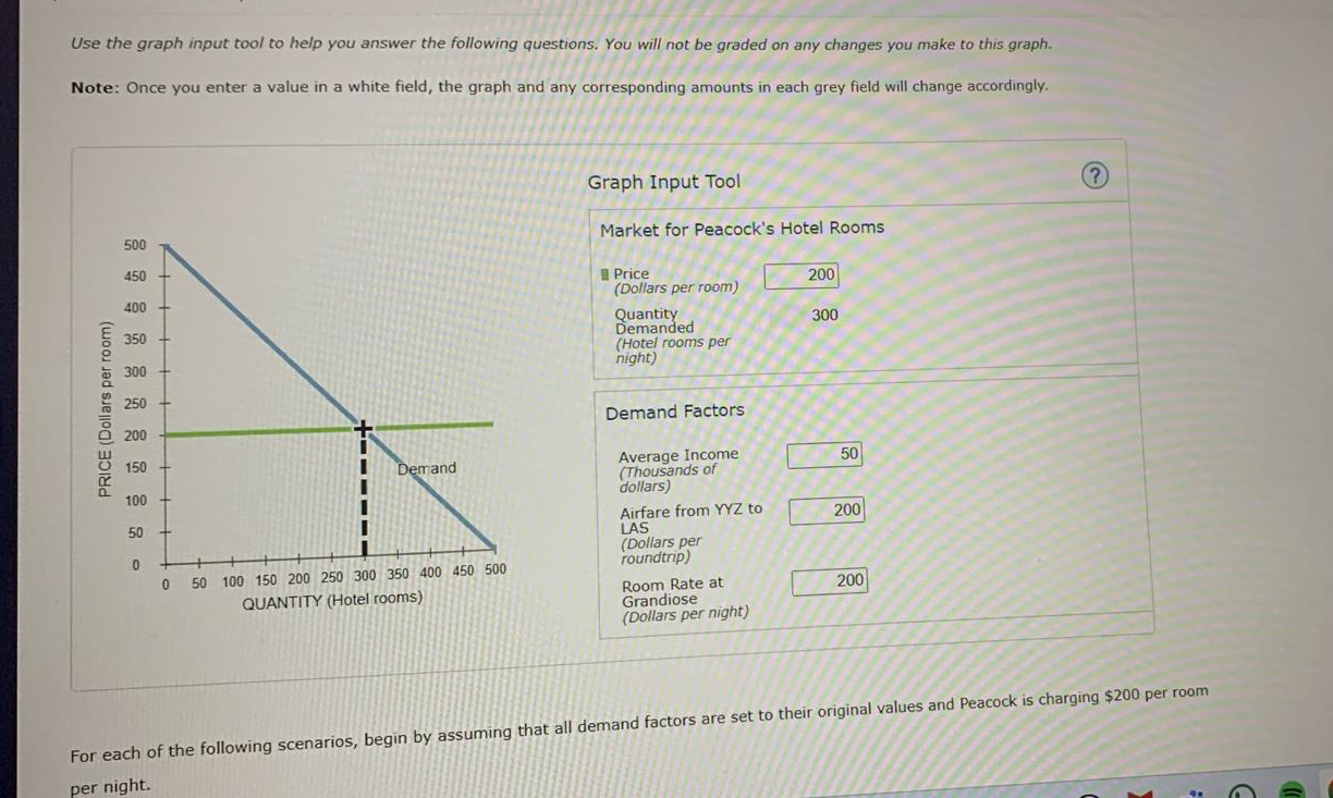 Use the graph input tool to help you answer the | Chegg.com