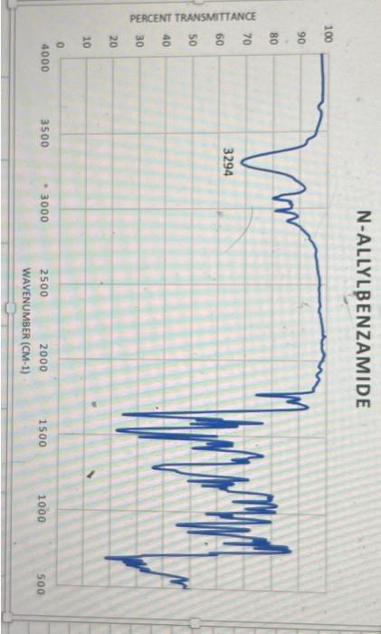 Solved N-ALLYLBENZAMIDE | Chegg.com
