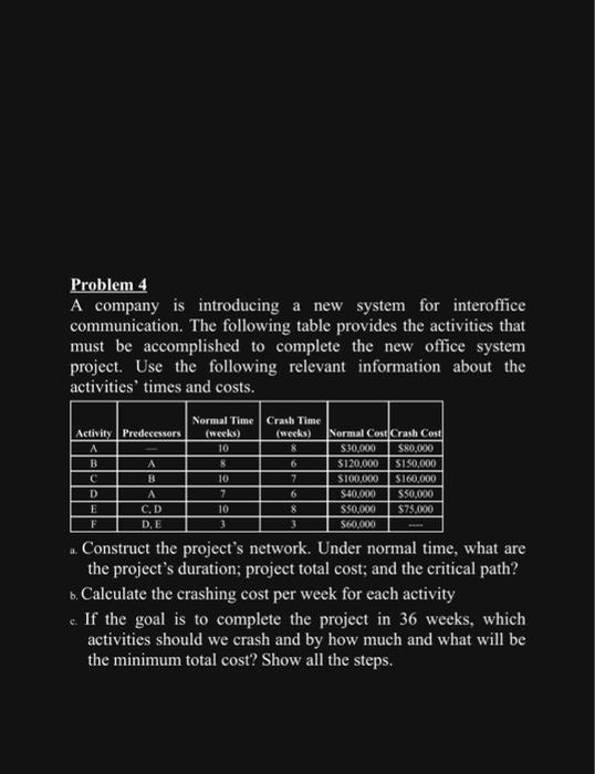 Solved Consider a project with the following activities | Chegg.com