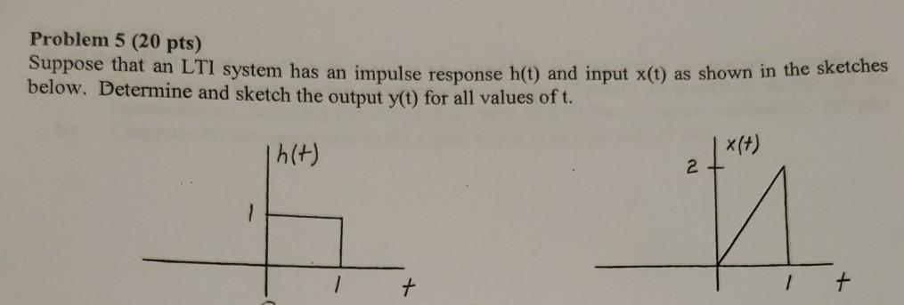 Solved Problem 5 (20 pts) Suppose that an LT1 system has an | Chegg.com