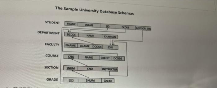Solved The Sample University Database Schemas STUDENT FNAME | Chegg.com
