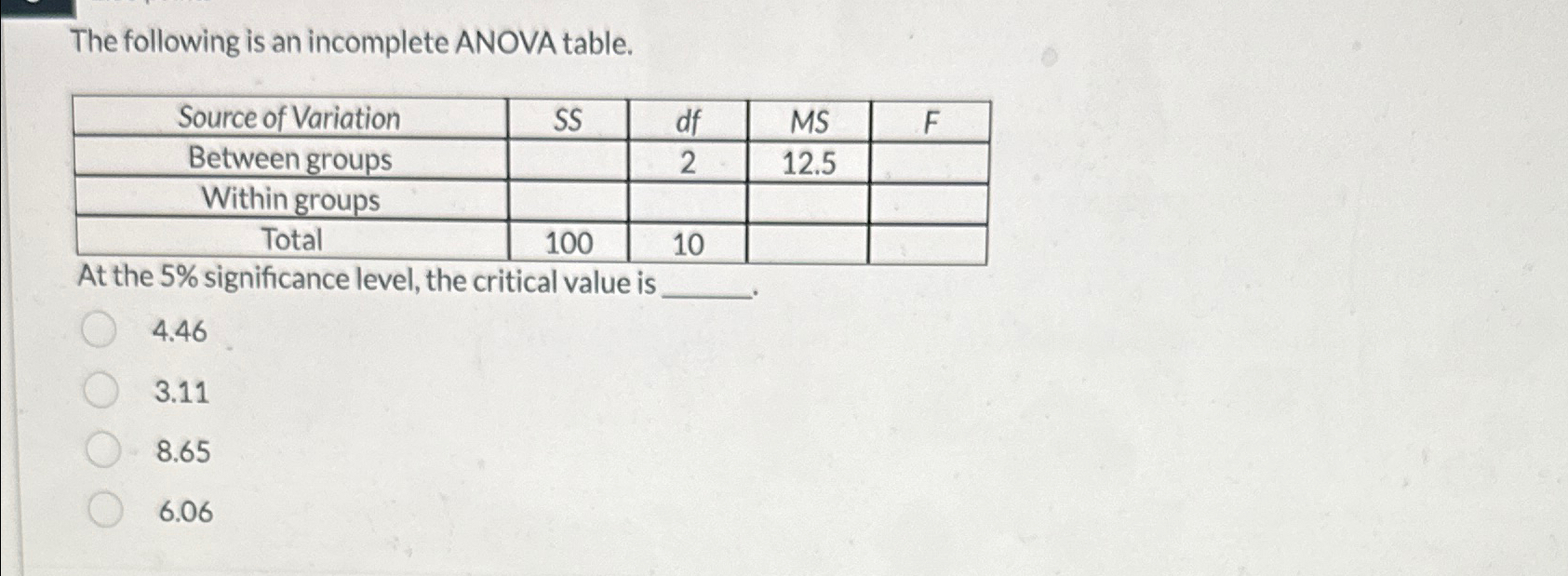 Solved The following is an incomplete ANOVA | Chegg.com