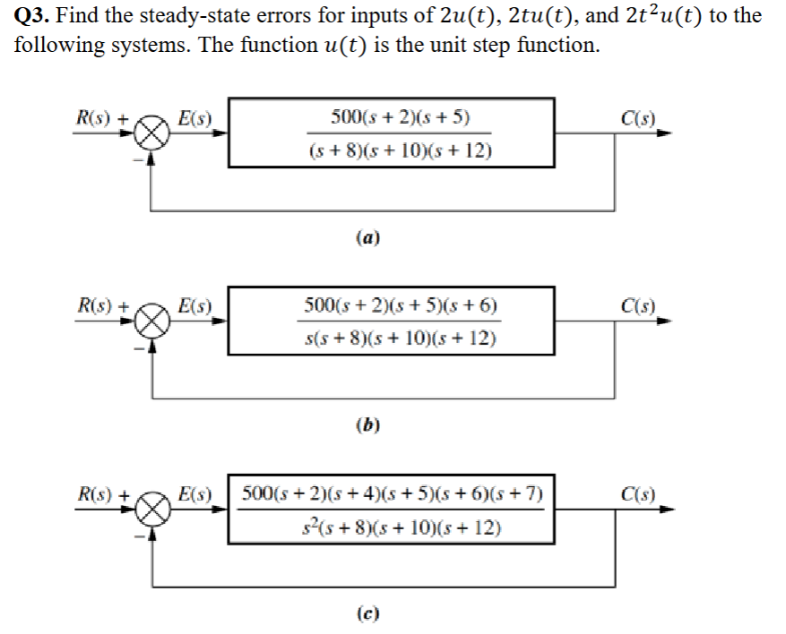 Solved Q3. ﻿Find the steady-state errors for inputs of | Chegg.com