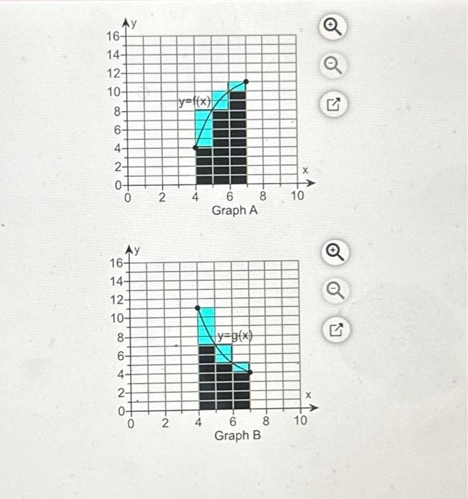 Solved Compute L3 and R3 for Graphs A and B. The value of L3 | Chegg.com