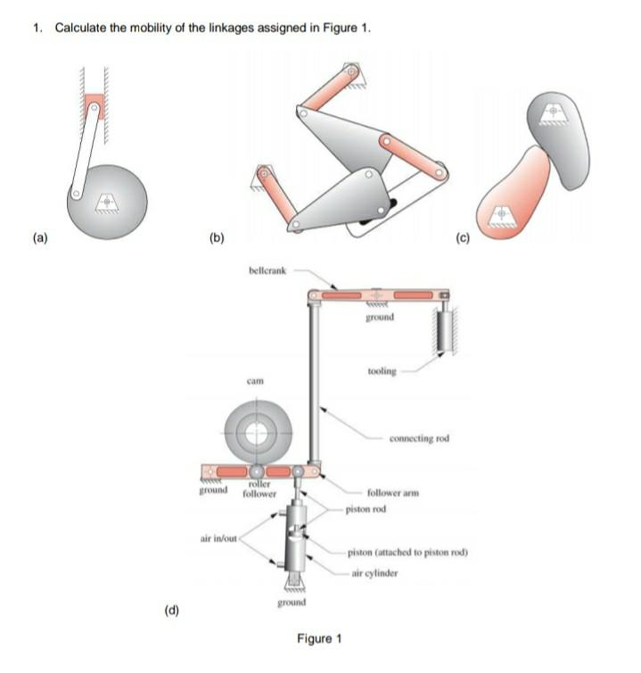 Solved 1. Calculate the mobility of the linkages assigned in | Chegg.com
