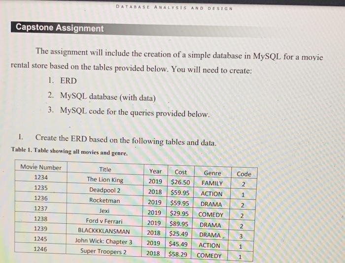 Solved The assignment will include the creation of a simple | Chegg.com