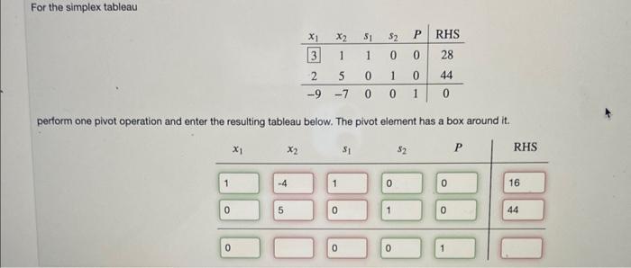 Solved For the simplex tableau perform one pivot operation | Chegg.com