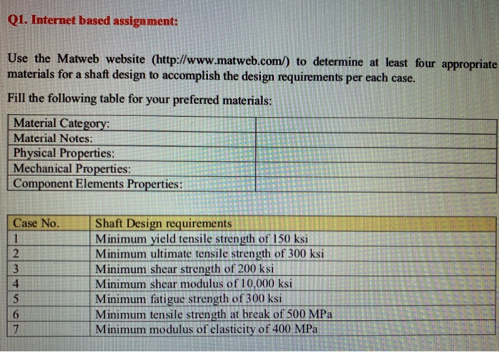 Solved Q1. Internet based assignment: Use the Matweb website | Chegg.com