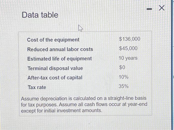 Solved Requirements 1. Calculate (a) net present value, (b) | Chegg.com