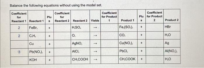 Solved Balance the following equations using the model | Chegg.com