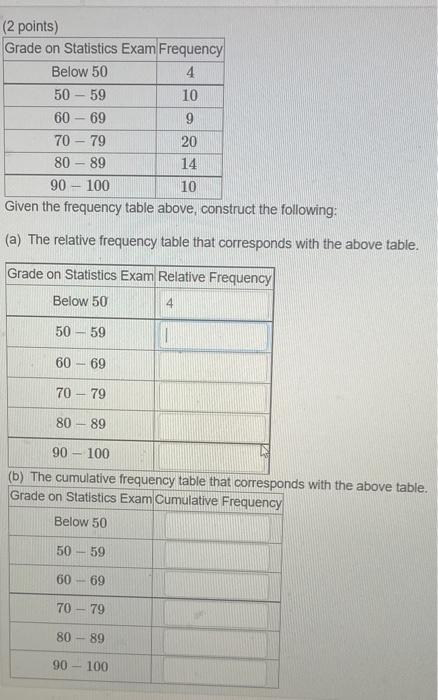 Solved (2 points) Given the frequency table above, construct | Chegg.com