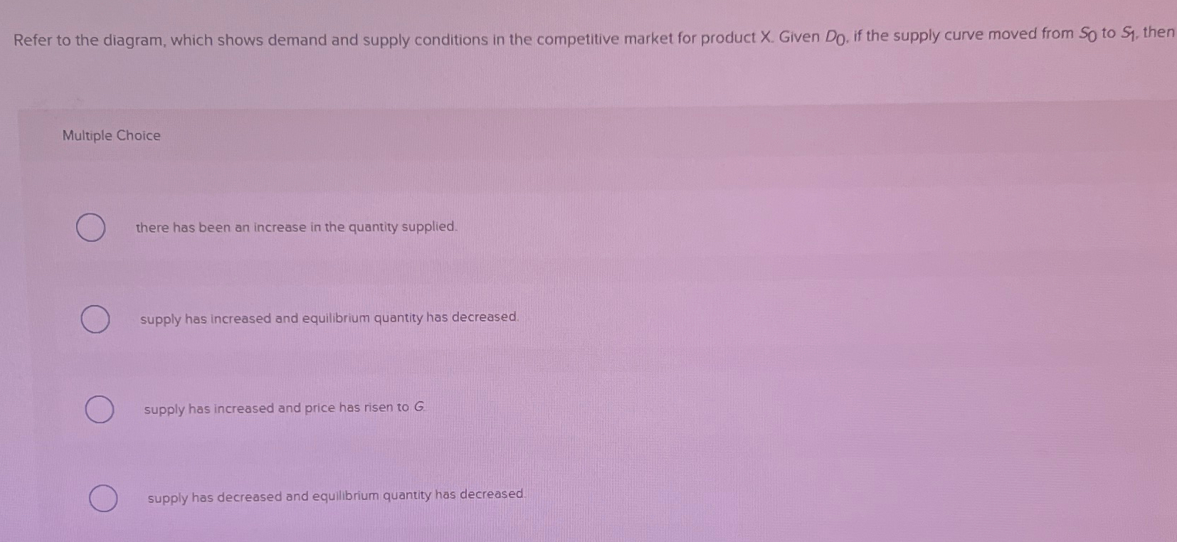 Solved Refer to the diagram, which shows demand and supply | Chegg.com