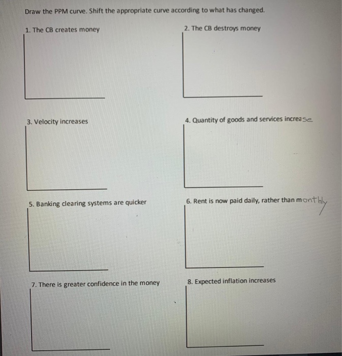 Solved Draw the PPM curve. Shift the appropriate curve | Chegg.com