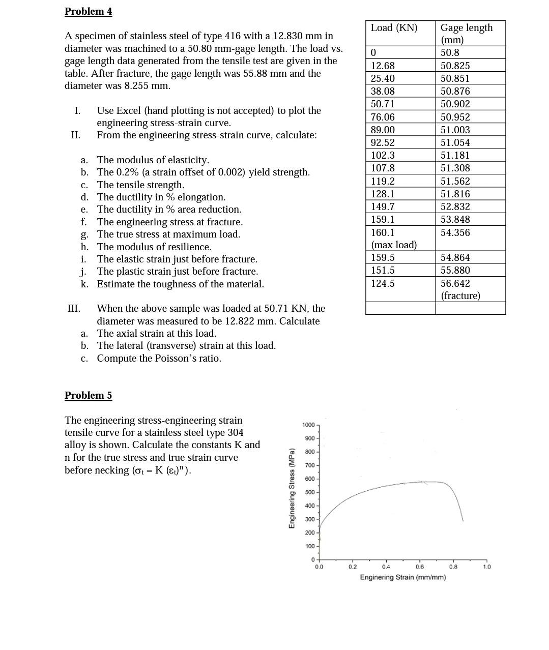 Solved Problem 1: For A36 steel alloy, the yield strength is | Chegg.com