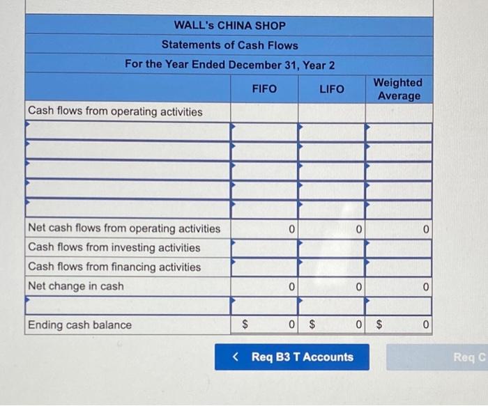 Solved Problem 5-19A (Static) Effect of different inventory | Chegg.com