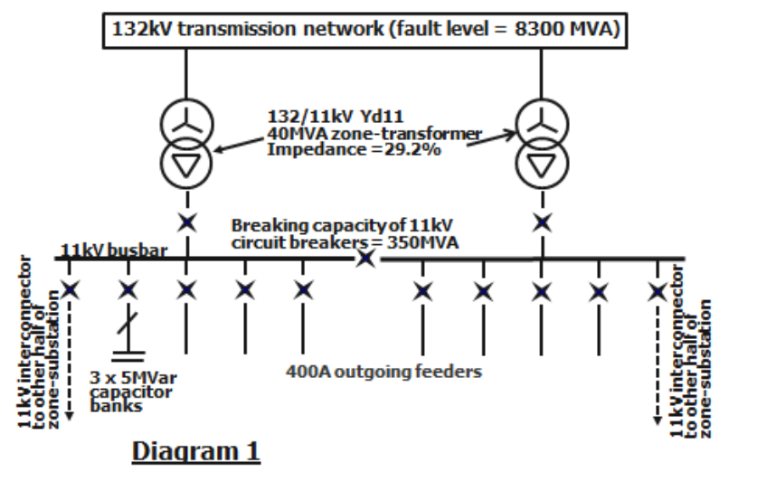 Diagram 1 ﻿shows half of a typical 11kV | Chegg.com
