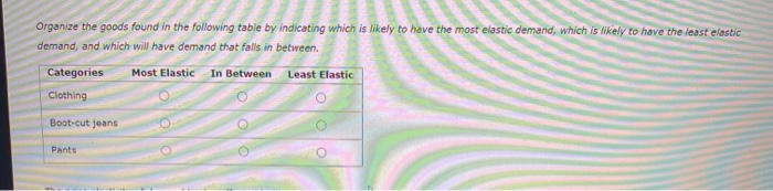 Solved Organize the goods found in the following table by | Chegg.com