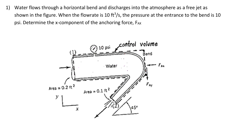 Solved Water flows through a horizontal bend and discharges | Chegg.com