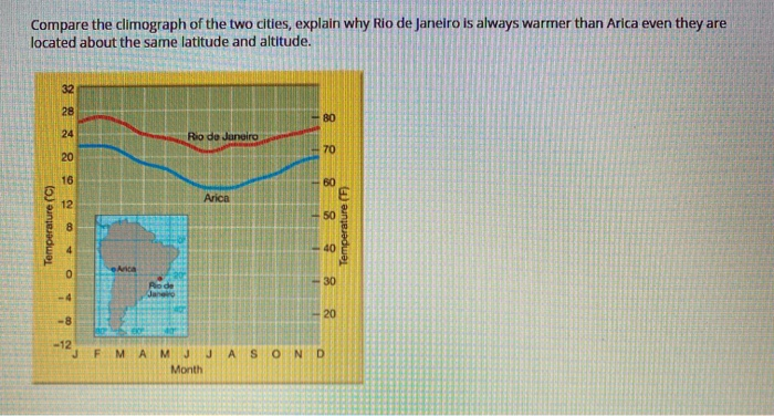 Solved Compare the climograph of the two cities, explain why | Chegg.com