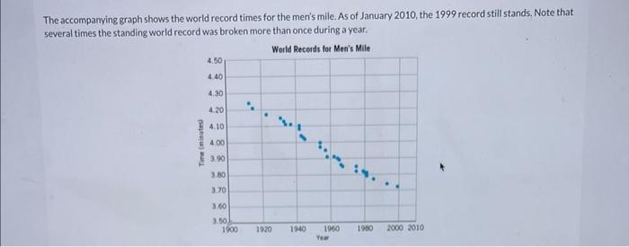 Solved The accompanying graph shows the world record times | Chegg.com