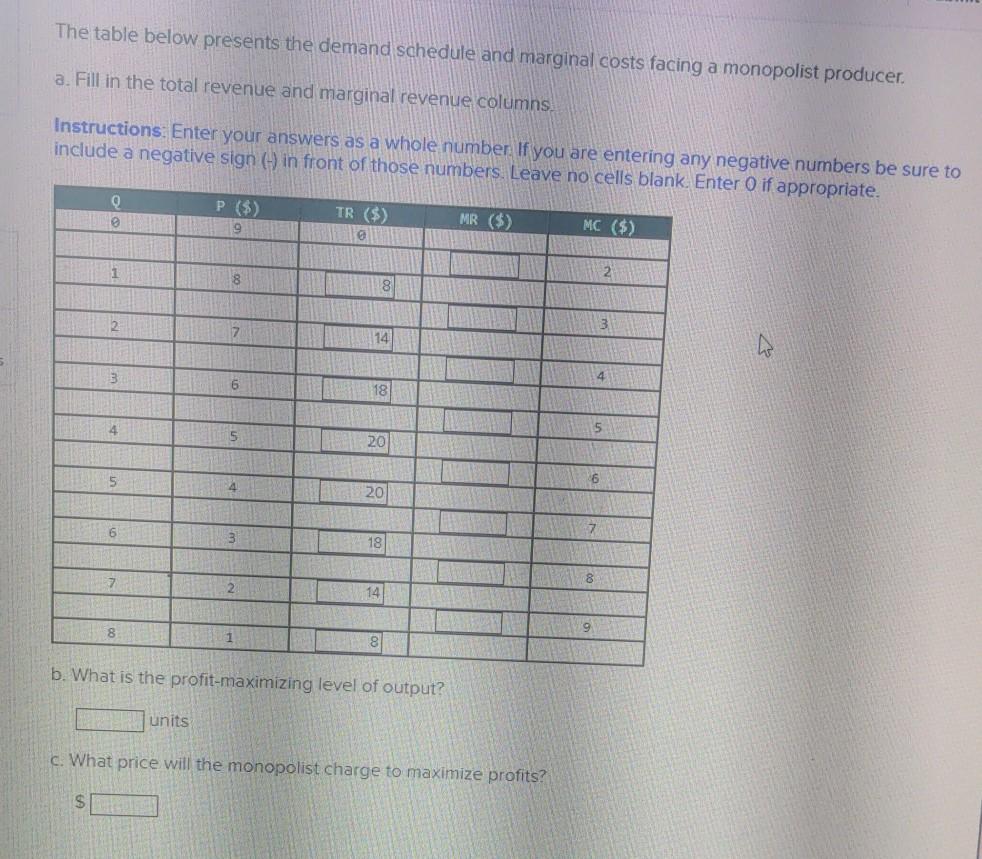 Solved The table below presents the demand schedule and | Chegg.com