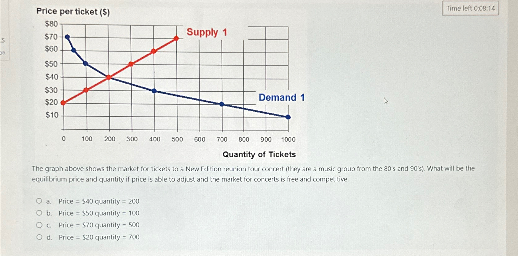 Solved The graph above shows the market for tickets to a New | Chegg.com