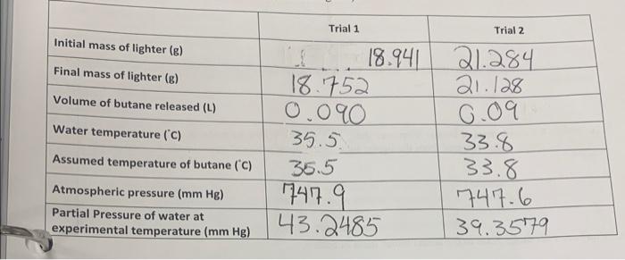 Solved 3. Use your experimental data and the ideal gas | Chegg.com