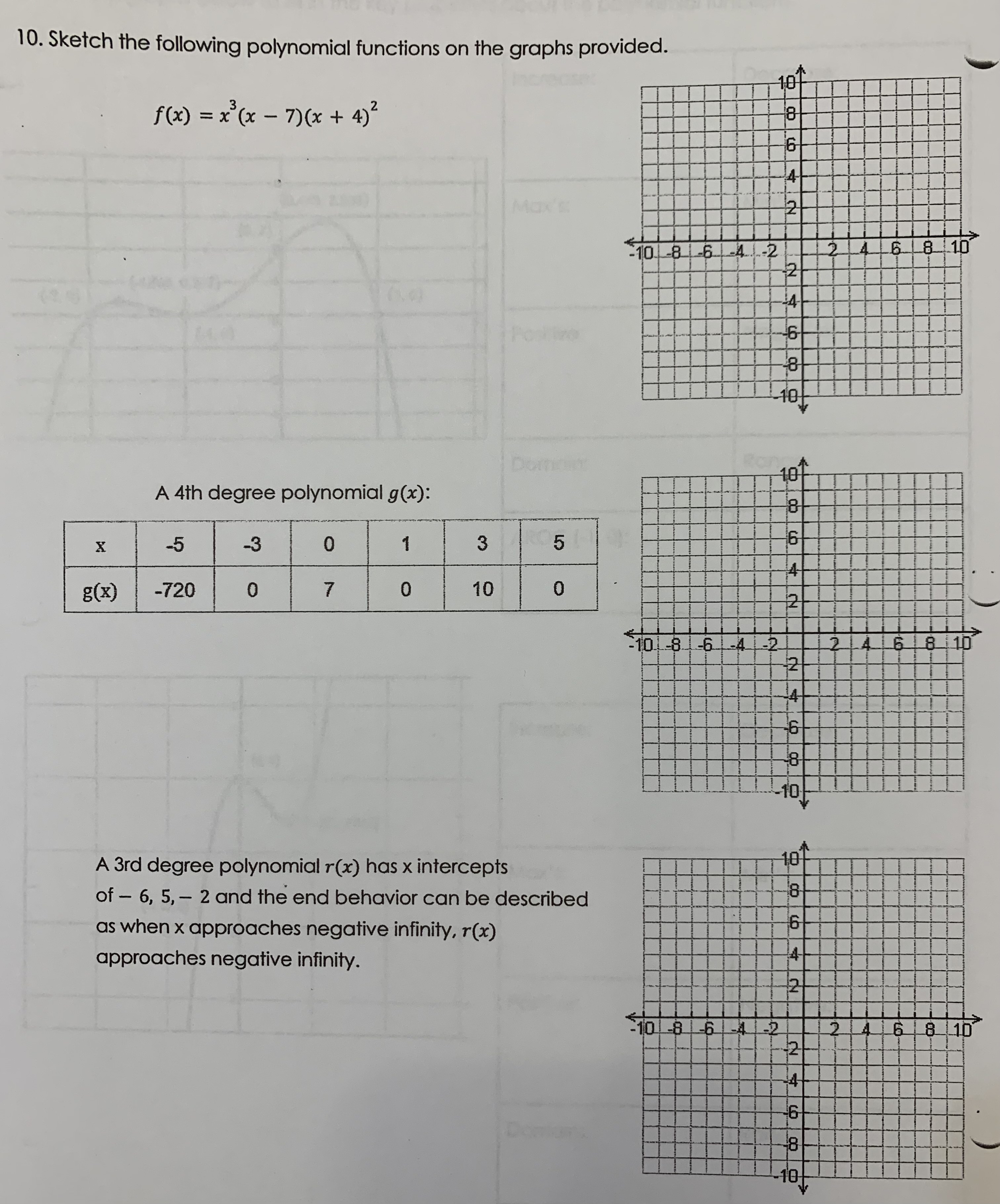 Solved Sketch the following polynomial functions on the | Chegg.com