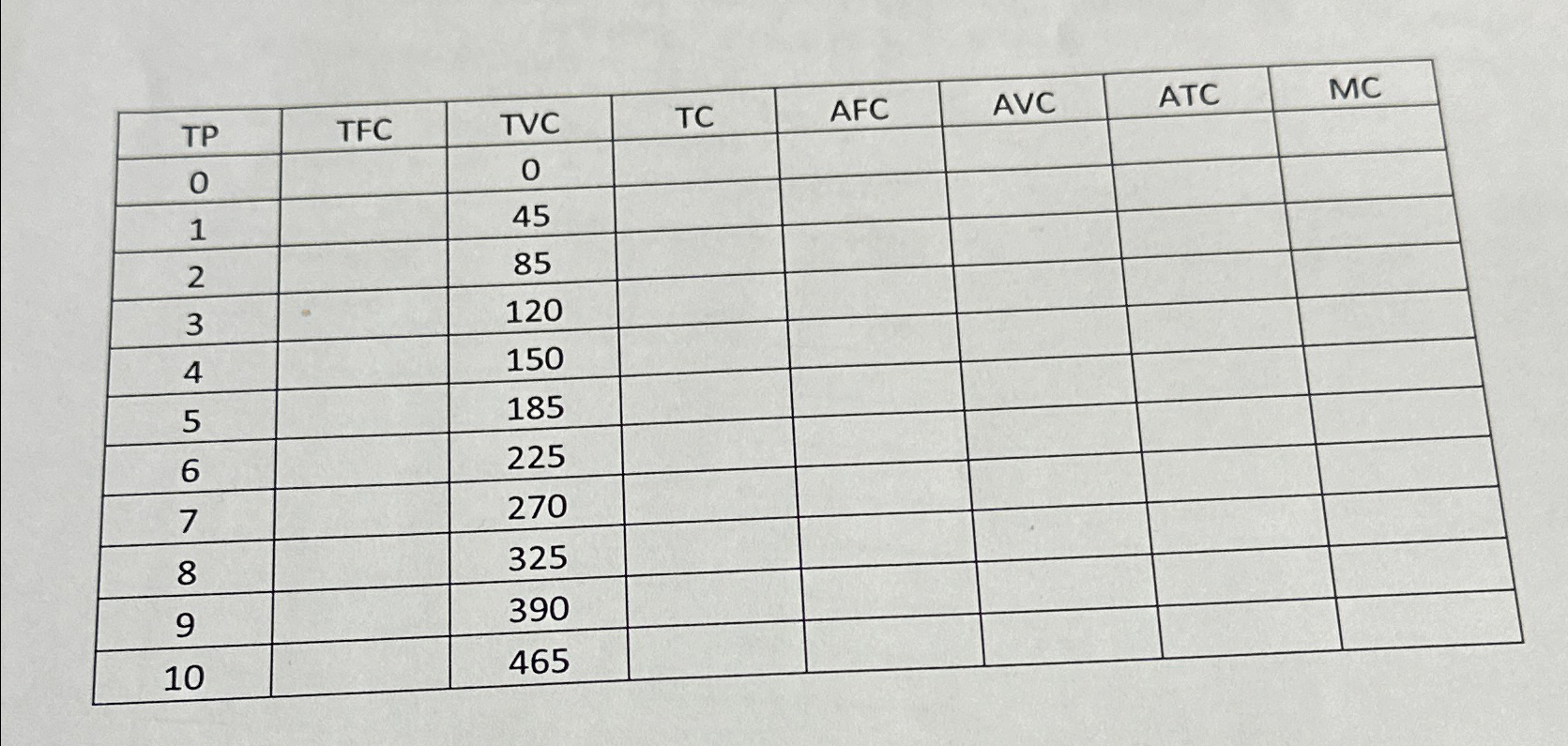 \table[[TP,TFC,TVC,TC,AFC,AVC,ATC,MC],[0,,0,,,,,],[1, | Chegg.com