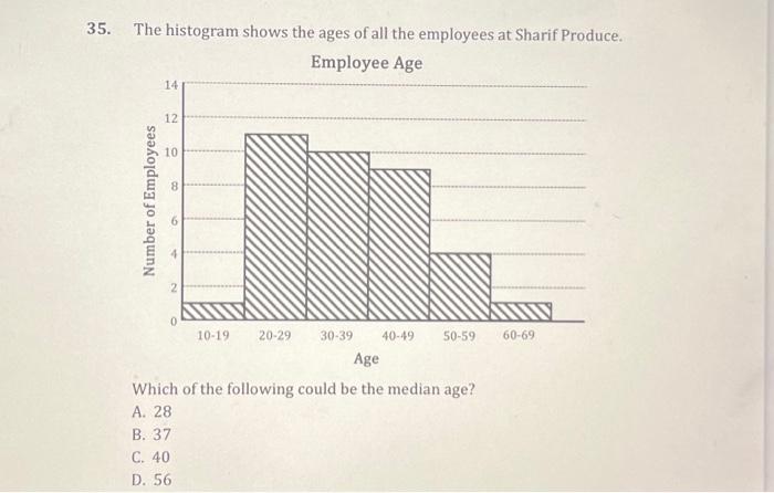 Solved The histogram shows the ages of all the employees at | Chegg.com