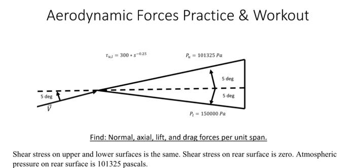 Solved Aerodynamic Forces Practice \& Workout Find: Normal, | Chegg.com