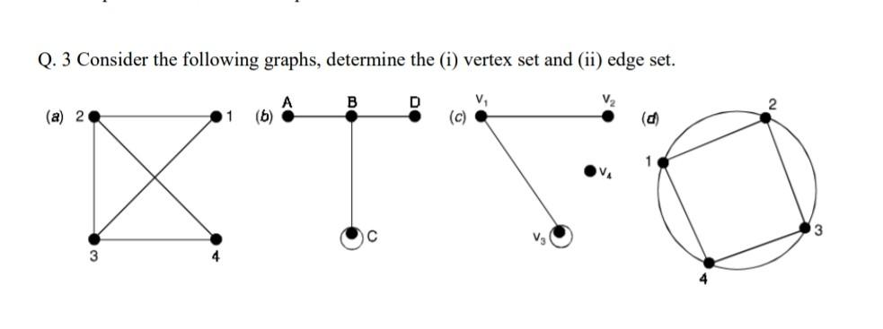 Solved Q. 3 Consider the following graphs, determine the (i) | Chegg.com