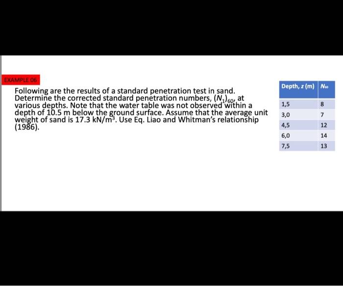 Solved Following are the results of a standard penetration | Chegg.com