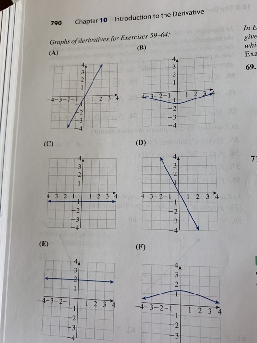 Solved In Exercises 59-64, match the graph off to the graph | Chegg.com