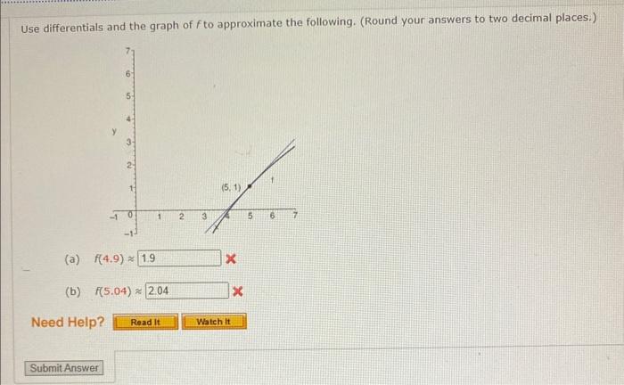 Solved Use differentials and the graph of f to approximate | Chegg.com