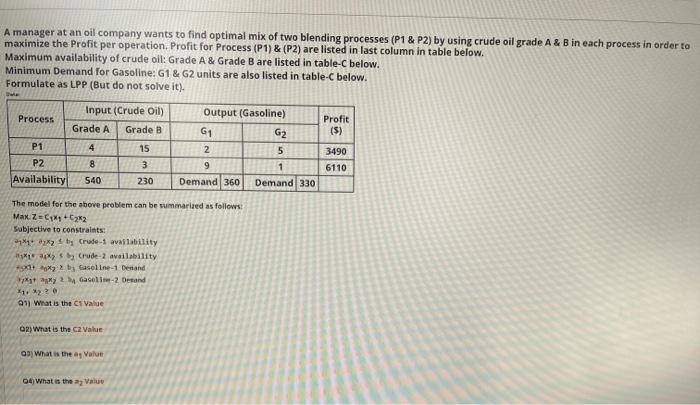 Solved A manager at an oil company wants to find optimal mix | Chegg.com