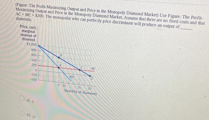 Solved (Figure: The Profit-Maximizing Output and Price in | Chegg.com