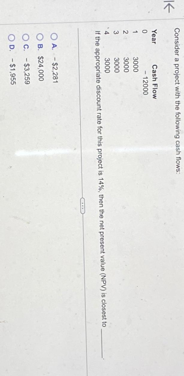 Solved Consider a project with the following cash | Chegg.com