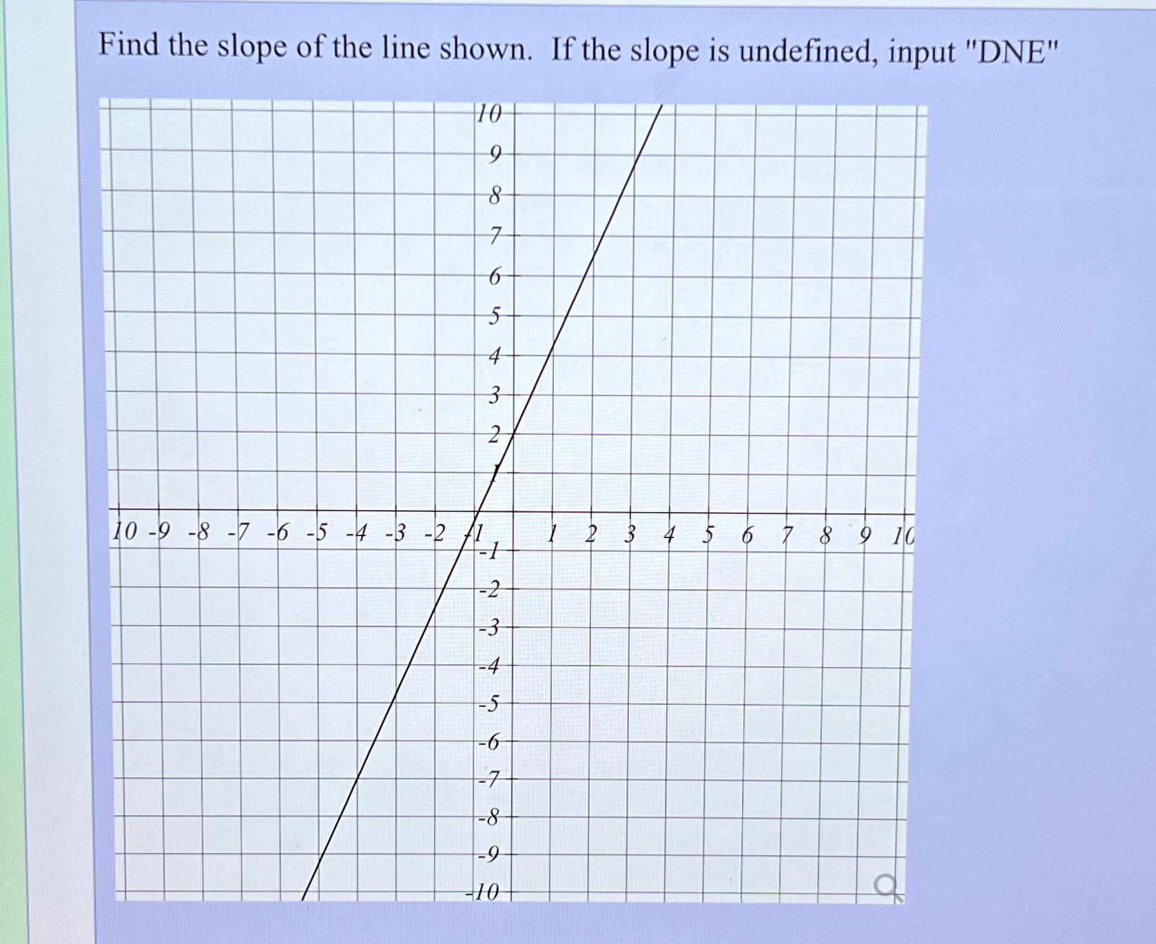 Solved Find the slope of the line shown. If the slope is | Chegg.com