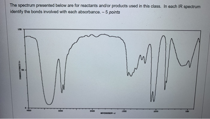 Solved The spectrum presented below are for reactants and/or | Chegg.com