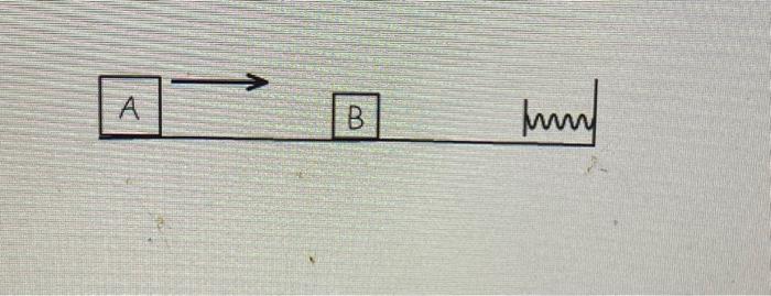 Solved Two carts undergo an inelastic collision where they | Chegg.com