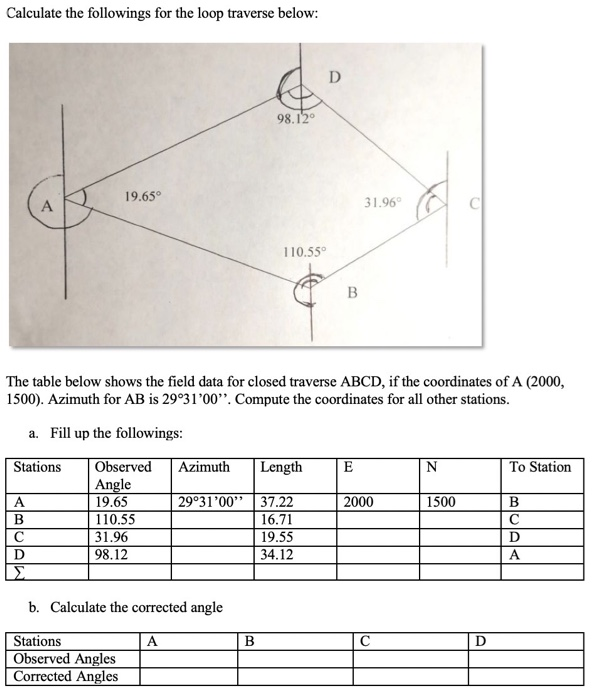 Calculate the followings for the loop traverse below: | Chegg.com