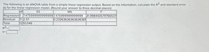 Solved The following is an ANOVA table from a simple linear | Chegg.com
