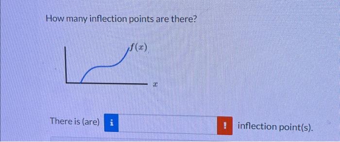 Solved How many inflection points are there? There is (are) | Chegg.com