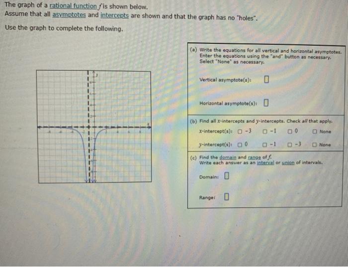 Solved The Graph Of A Rational Function Fis Shown Below