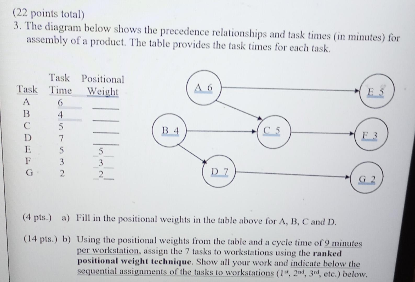 Solved Task assigned 1tt assigned to WS Task assigned 2ed . | Chegg.com