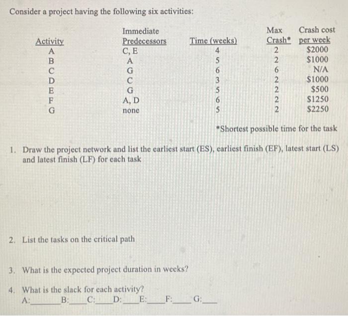Solved Consider a project having the following six | Chegg.com