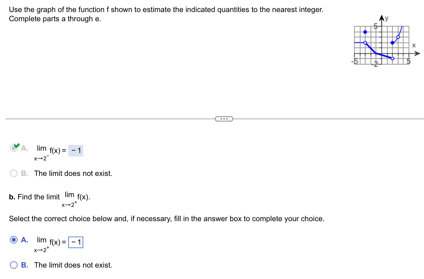 Solved Use the graph of the function f ﻿shown to estimate | Chegg.com