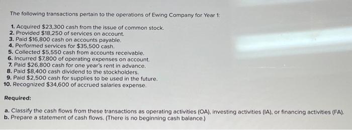 Solved Classify the cash flows from these transactions as | Chegg.com