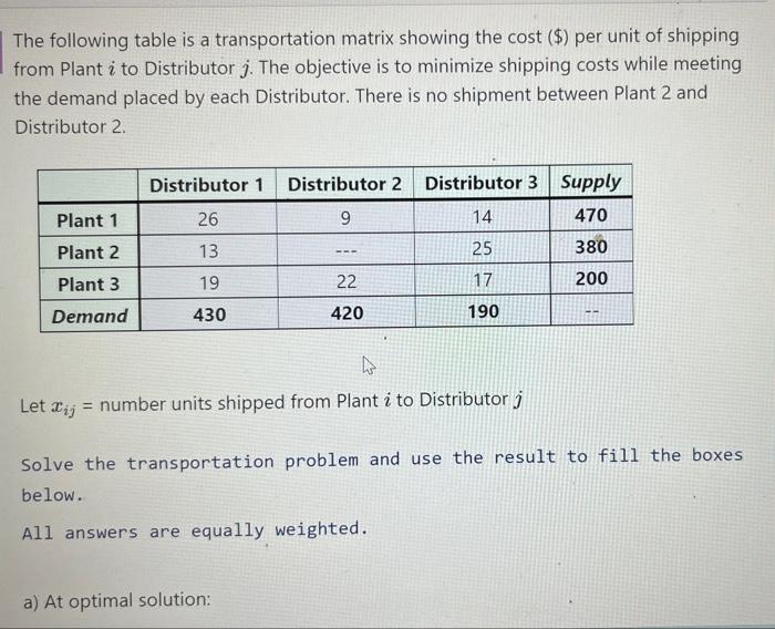 Solved The following table is a transportation matrix | Chegg.com